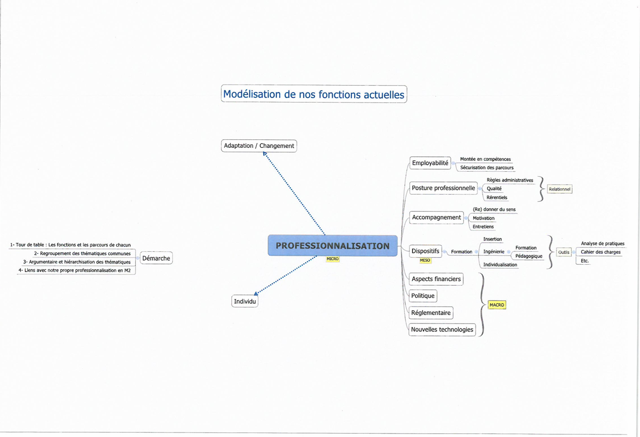 Séminaires de rentrée du master SIFA - Master Sifa